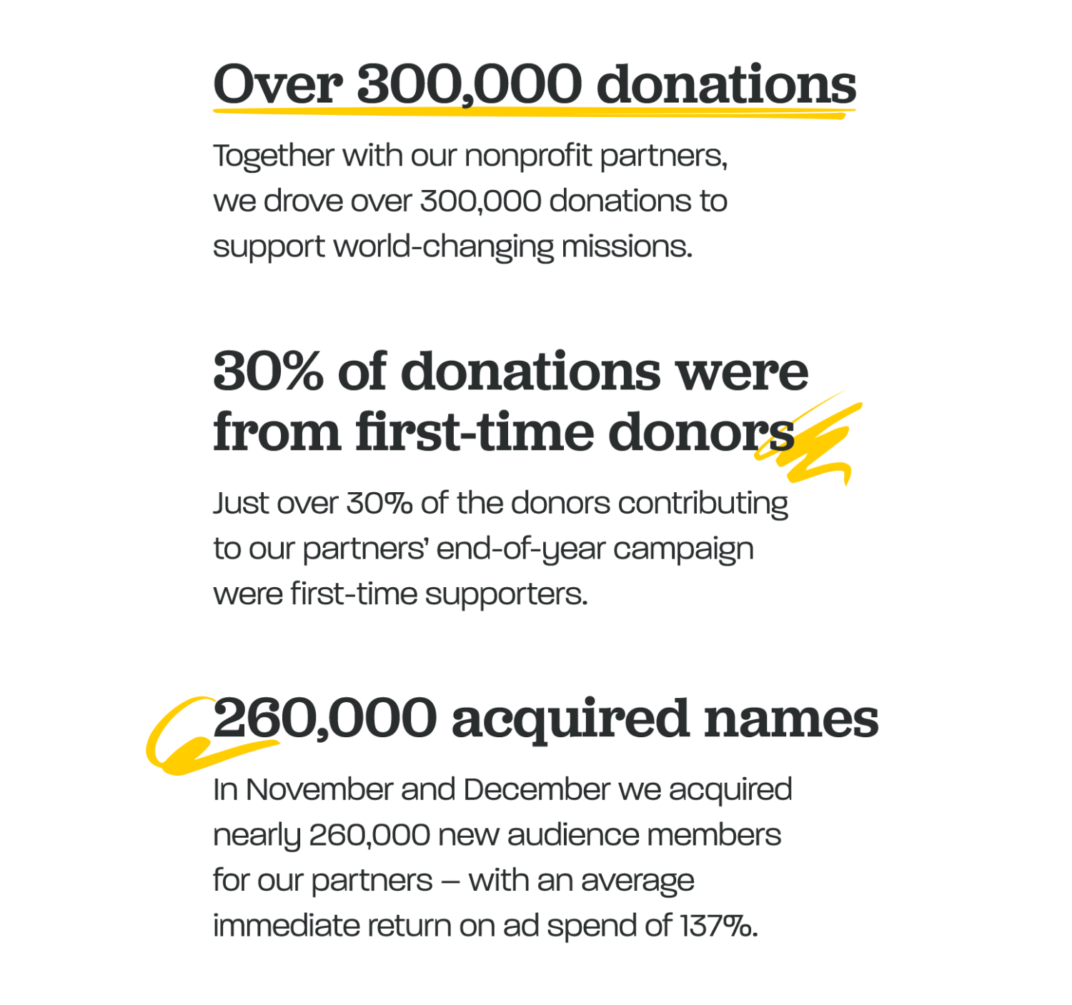2021 Year-End Giving Results: Nonprofits Raise Hope and Revenue
