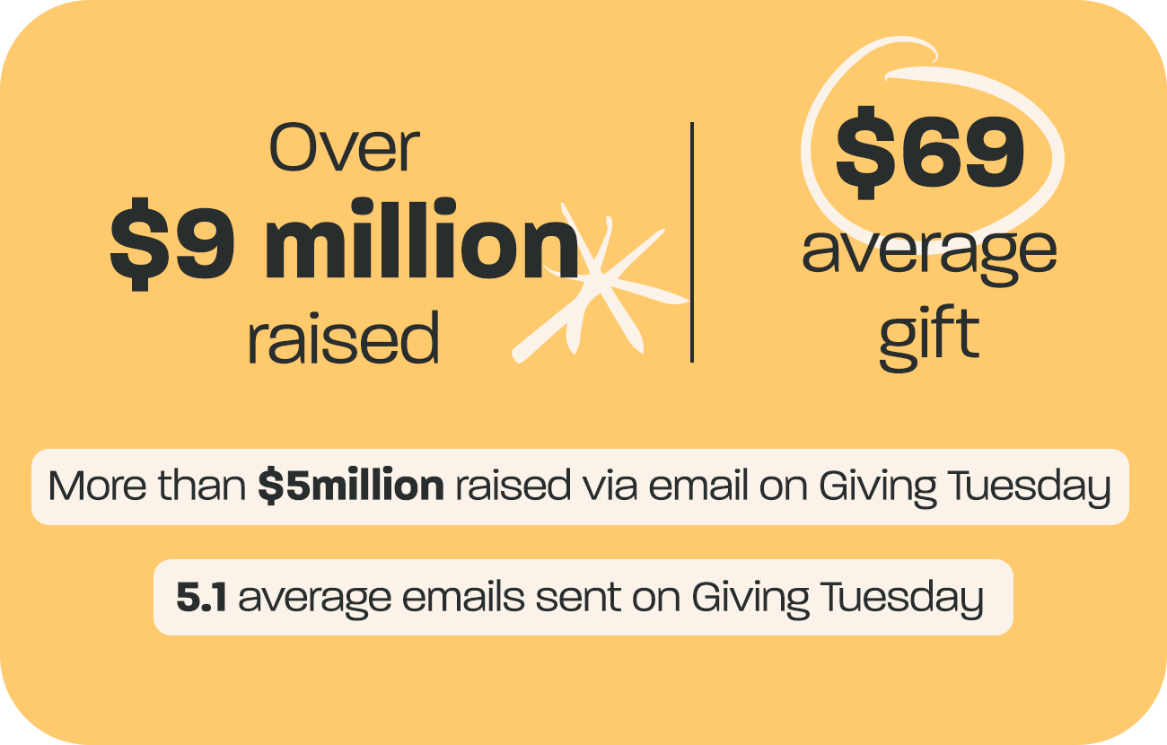 Giving Tuesday 2023 Insights: Revenue, List Growth, and More