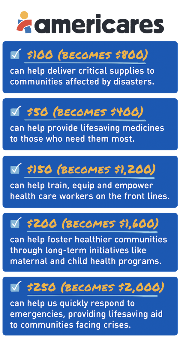 Giving Tuesday 2023 Insights: Revenue, List Growth, and More